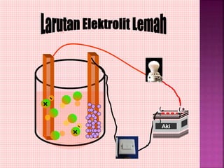 PPT Larutan Elektrolit.ppt