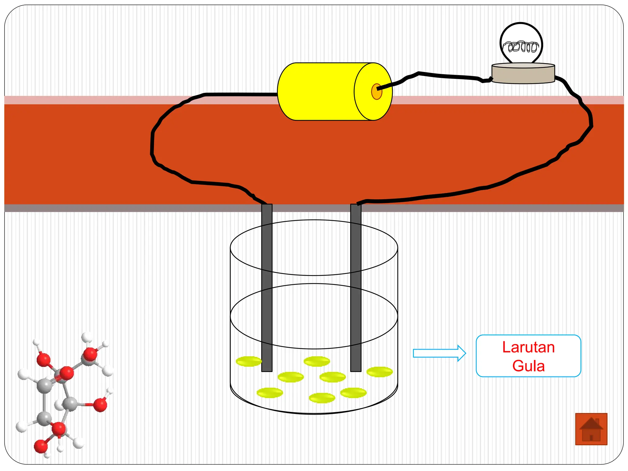 PPT LARUTAN ELEKTROLIT untuk kelas X di kurikulum merdeka | PPTX