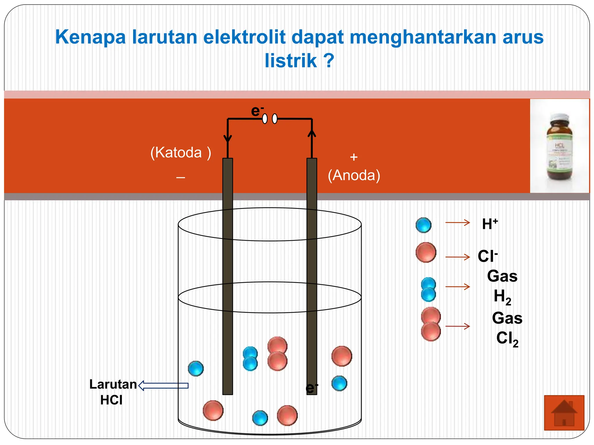 PPT LARUTAN ELEKTROLIT untuk kelas X di kurikulum merdeka | PPTX