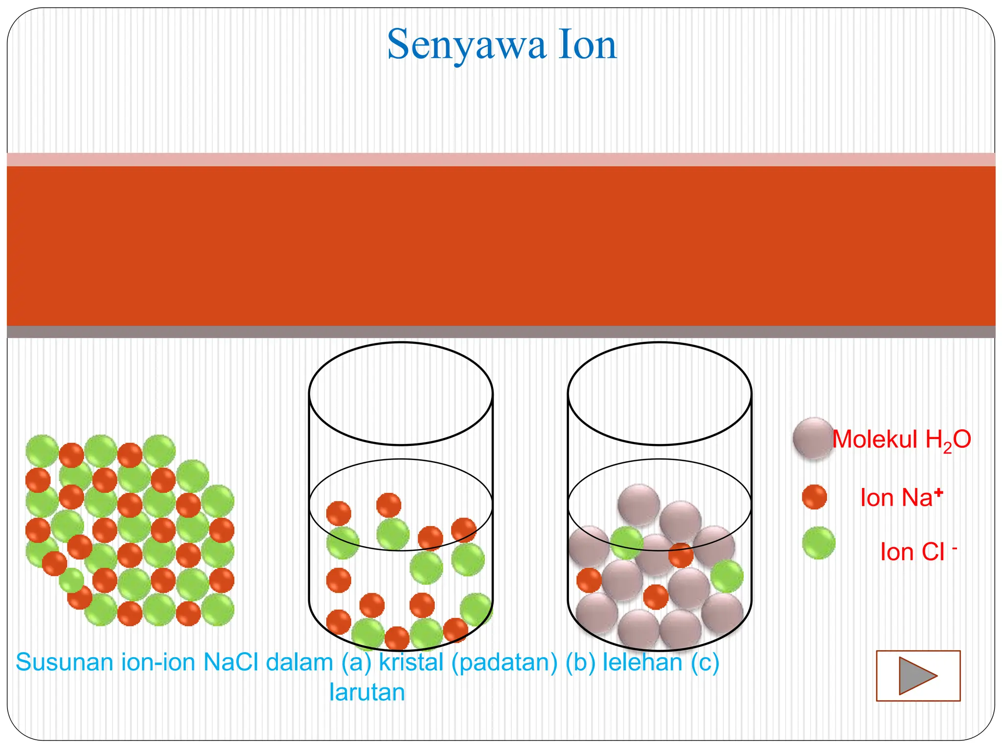 PPT LARUTAN ELEKTROLIT untuk kelas X di kurikulum merdeka | PPTX