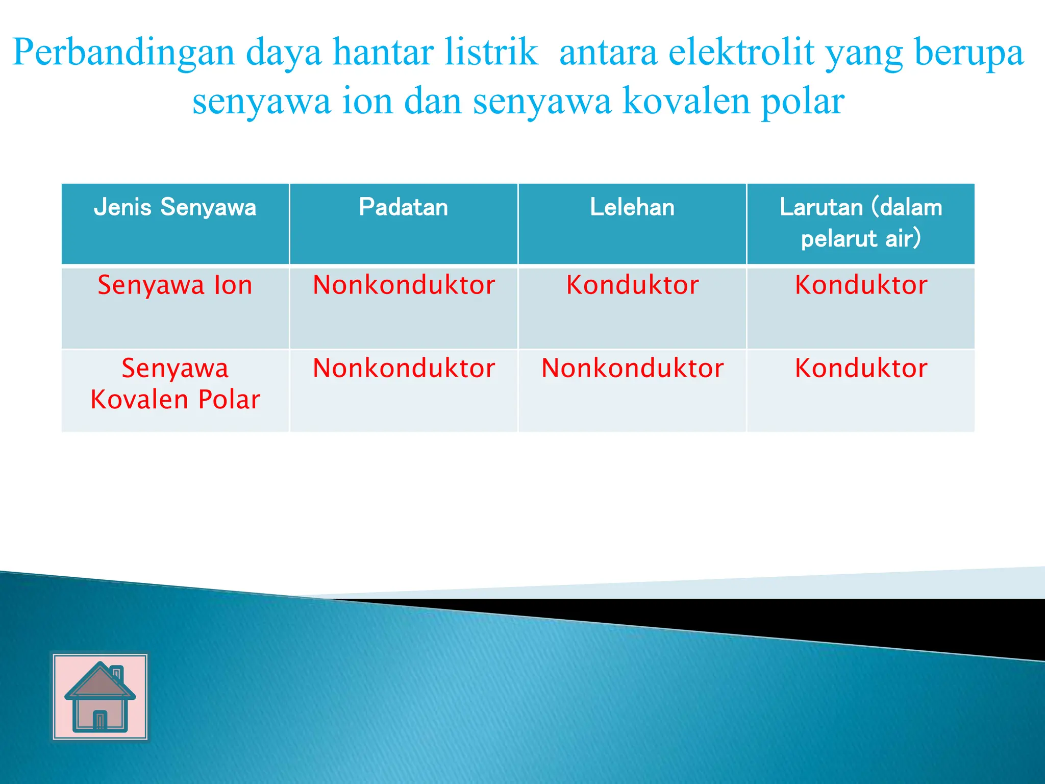PPT LARUTAN ELEKTROLIT untuk kelas X di kurikulum merdeka | PPTX