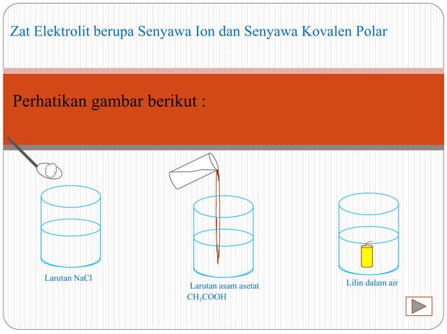 PPT LARUTAN ELEKTROLIT untuk kelas X di kurikulum merdeka | PPTX