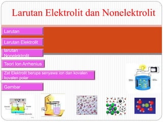 PPT LARUTAN ELEKTROLIT untuk kelas X di kurikulum merdeka | PPTX