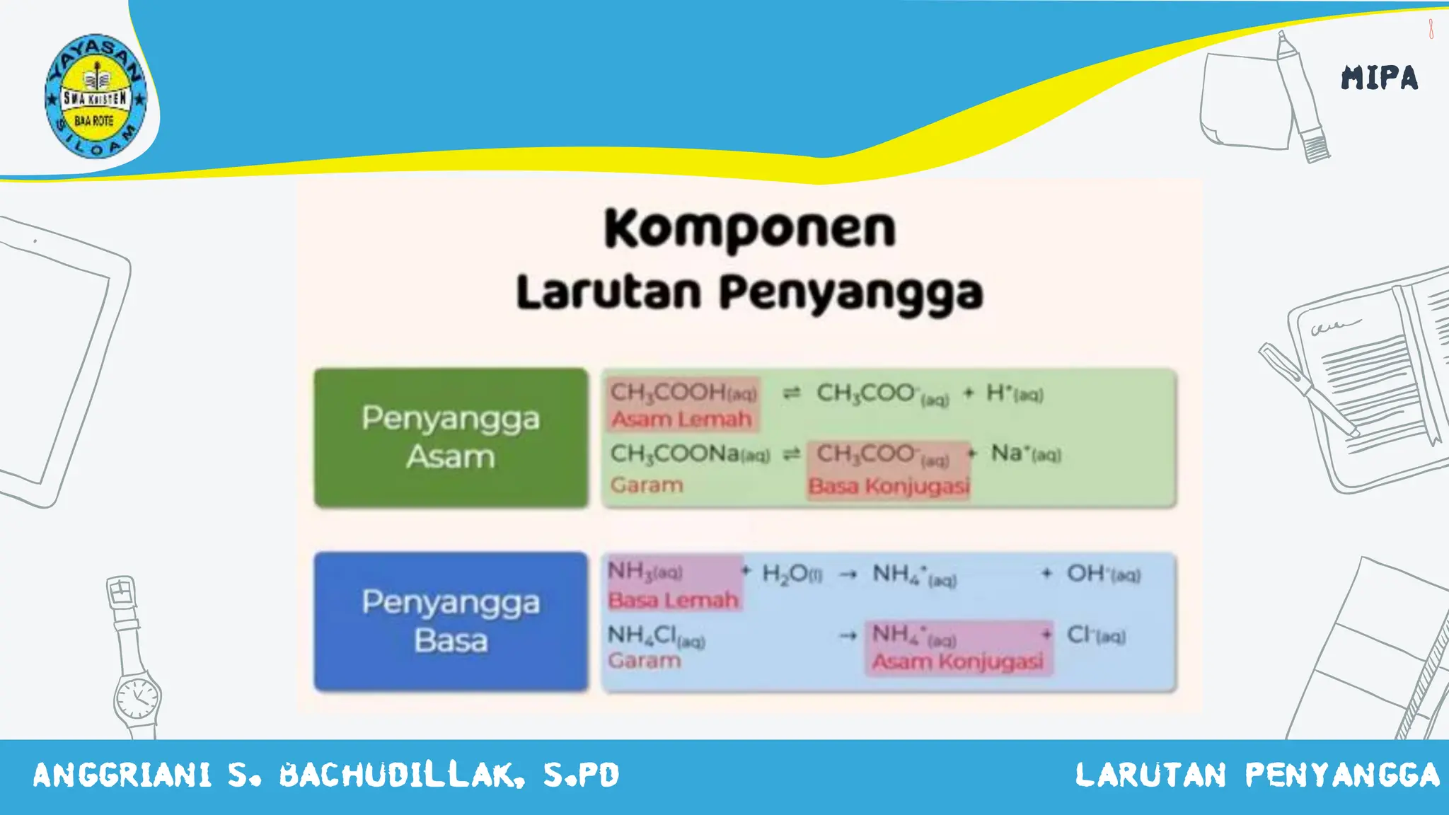 PPT Larutan Penyangga Kelas XI SMA .pptx