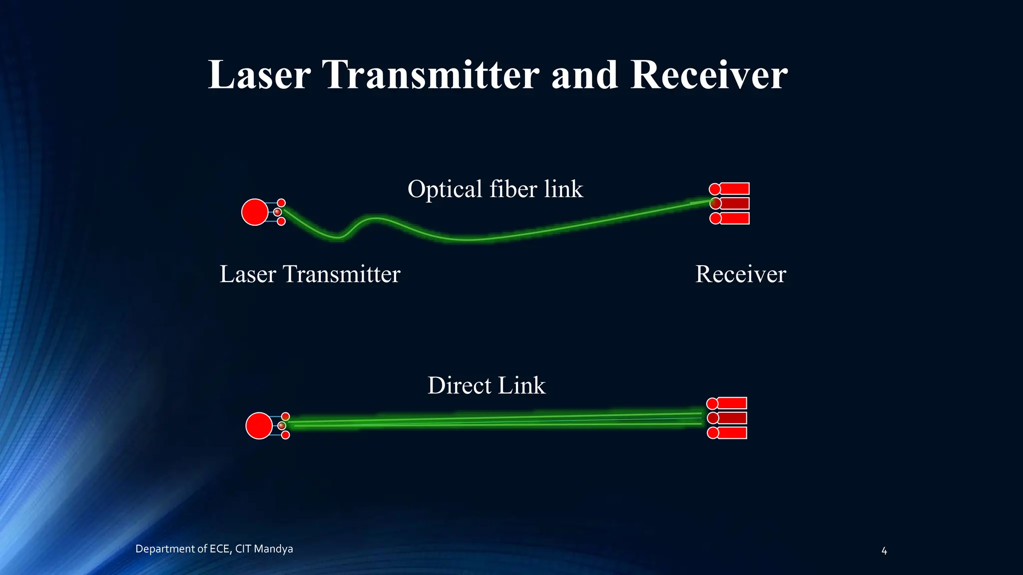 Ppt laser 1.16.pptx for laser communication | PPTX
