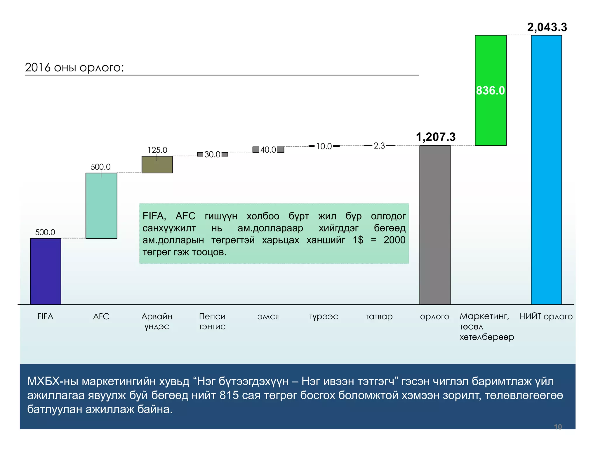 санхүү тайлан Ppt Last Pdf