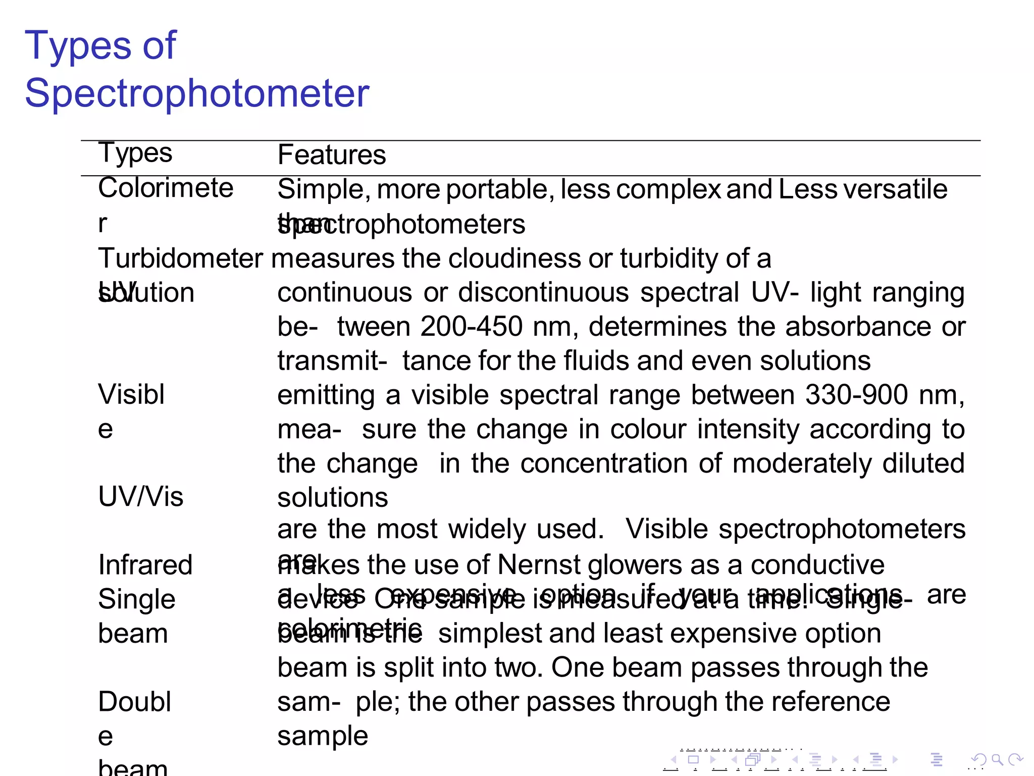 ppt spectrophotometer.pptx | Chemistry | Science