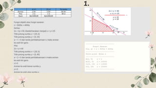 PPT LATIHAN SOAL LINEAR PROGRAMMING.pptx