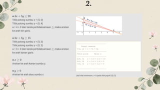PPT LATIHAN SOAL LINEAR PROGRAMMING.pptx