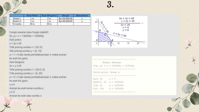 PPT LATIHAN SOAL LINEAR PROGRAMMING.pptx
