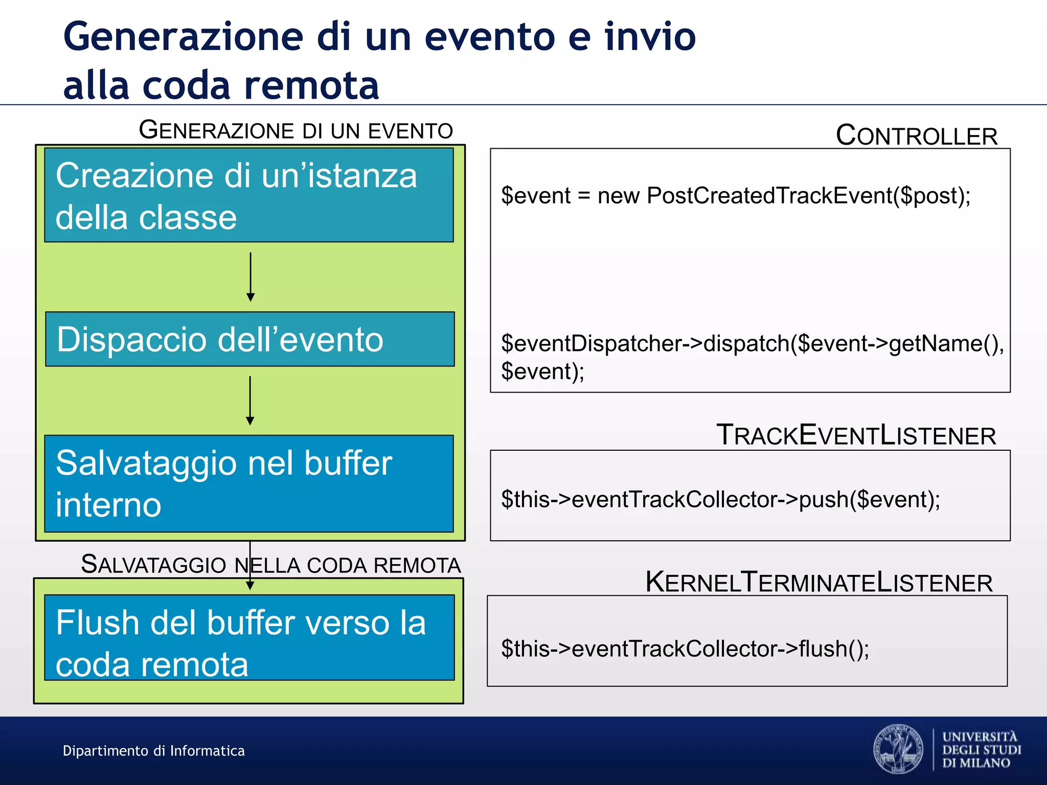 Slide discussione tesi di laurea triennale | PPTX