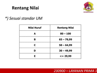 PPT Layanan Prima 1 - Pertemuan I.pptx