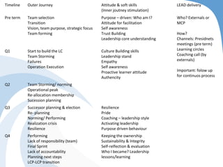 LEAD LCP Summit | PPT