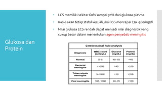 PPT LCS.pptx