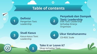 PPT Toxic Leadership di Tempat Kerja.pptx