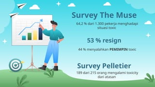 PPT Toxic Leadership di Tempat Kerja.pptx