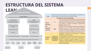 PPT LEAN MANUFACTURING EN LA ACTUALIDAD.pptx