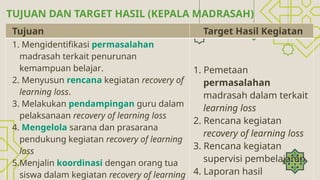 PPT presentasi LEARNING LOSS-KAMAD.pptx