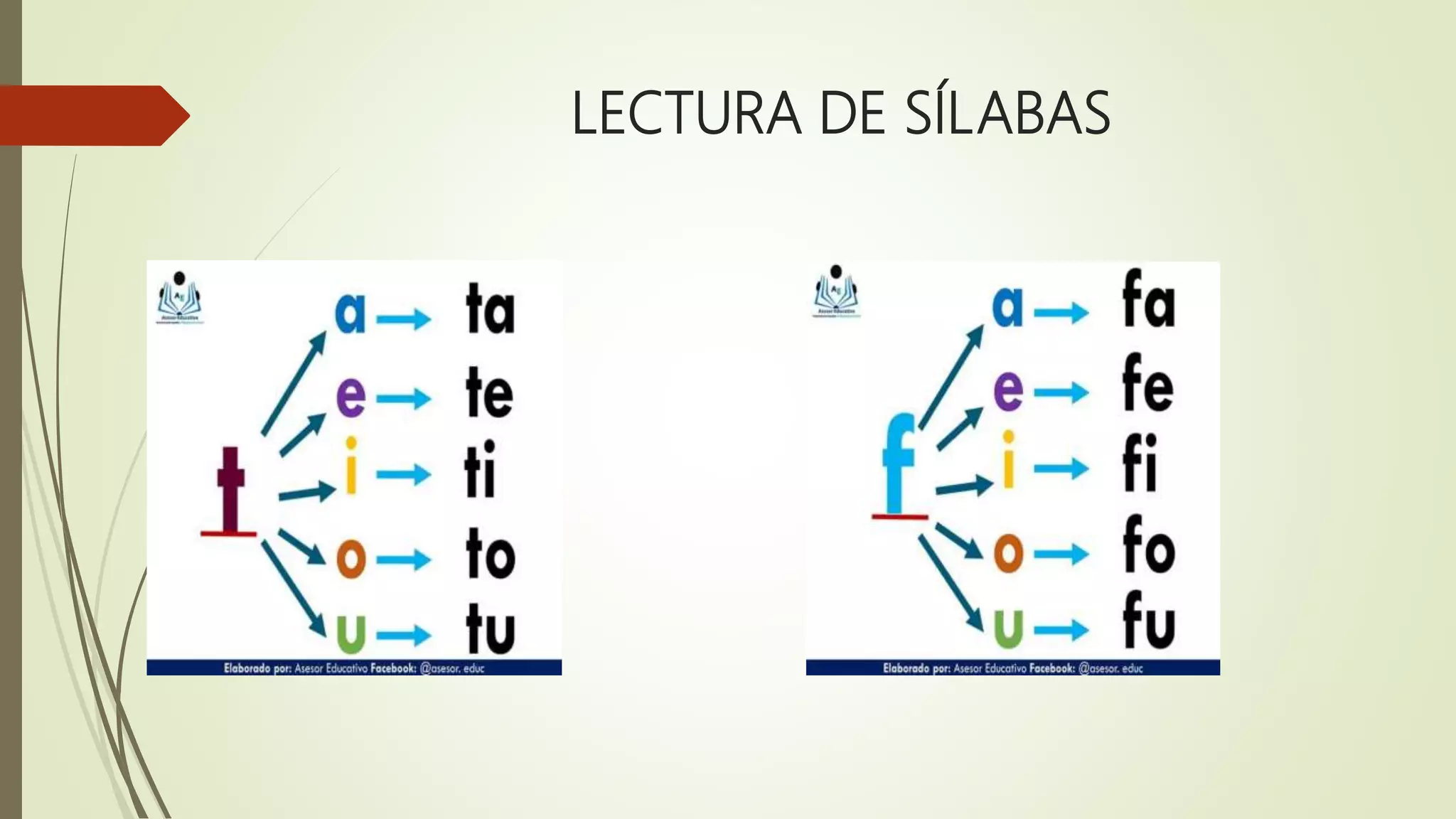 Ppt lectura de silabas y palabras t y f clase 2 | PPTX | Books and ...