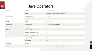PPT Lecture-1.2 java basics jvm, literals, | PPT