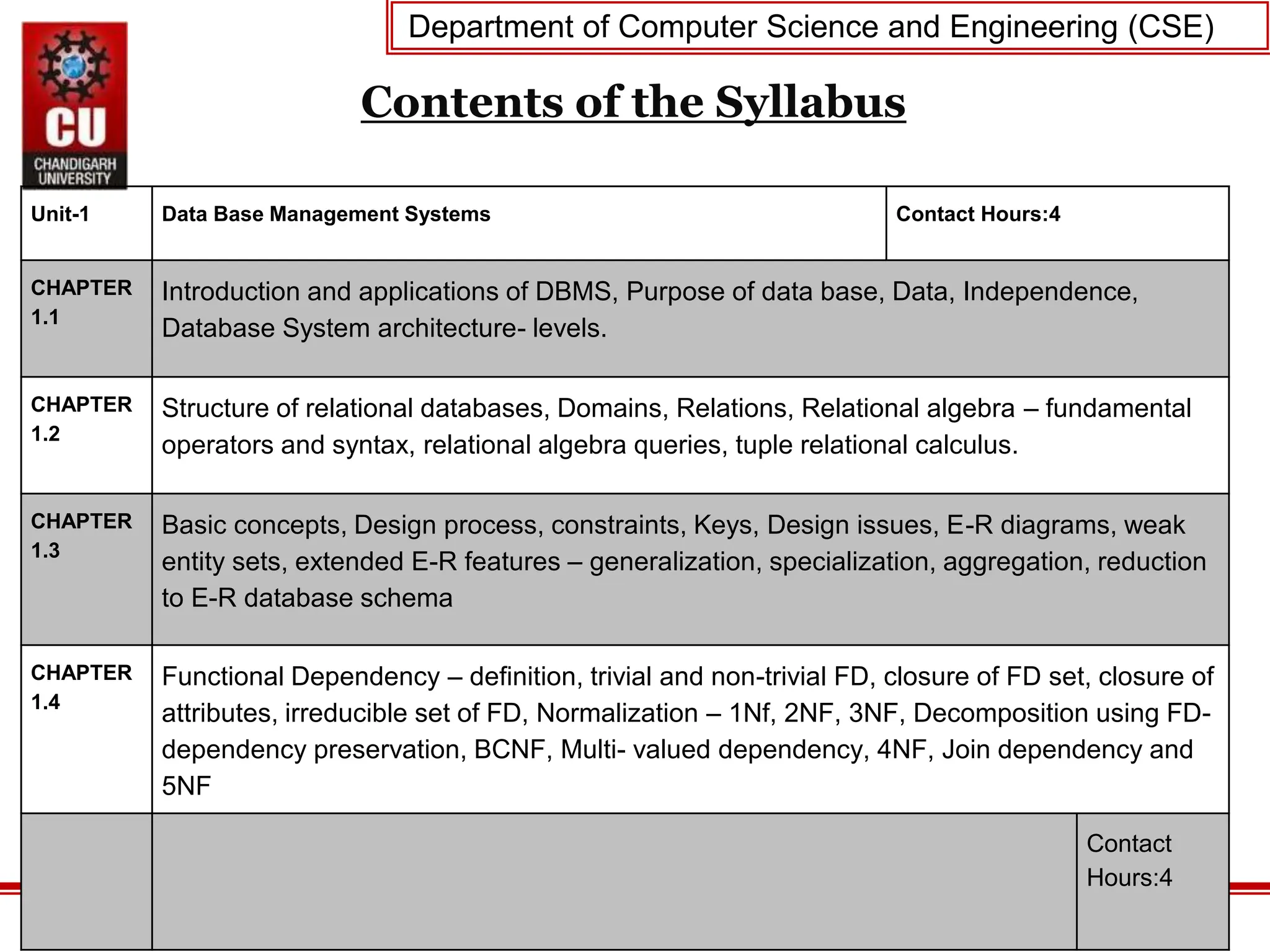 Ppt Lecture 11 And 12database Concepts And Database System 6214
