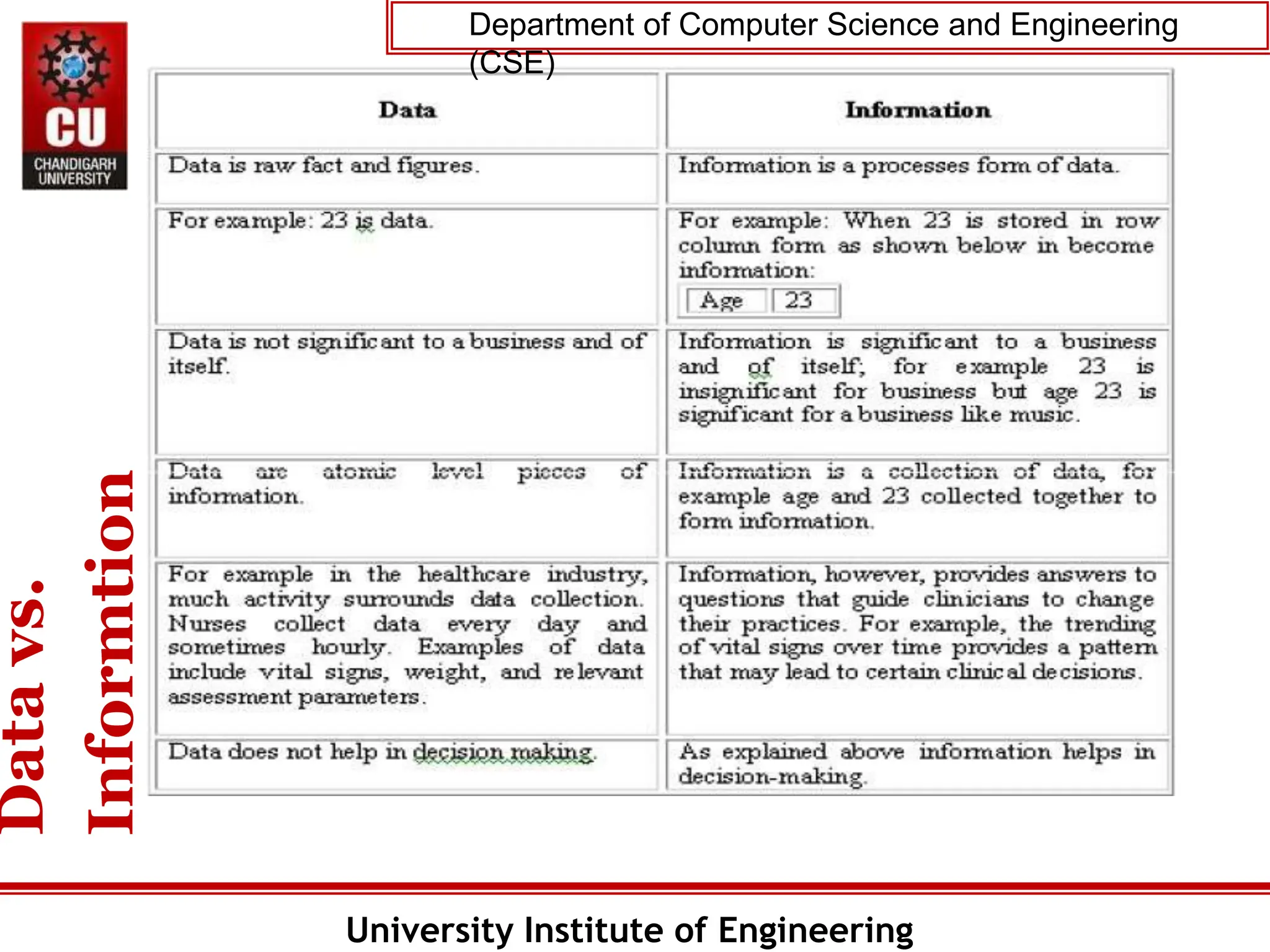Ppt Lecture 1 1 And 1 2 Database Concepts And Database System Architecture 1 Pptx