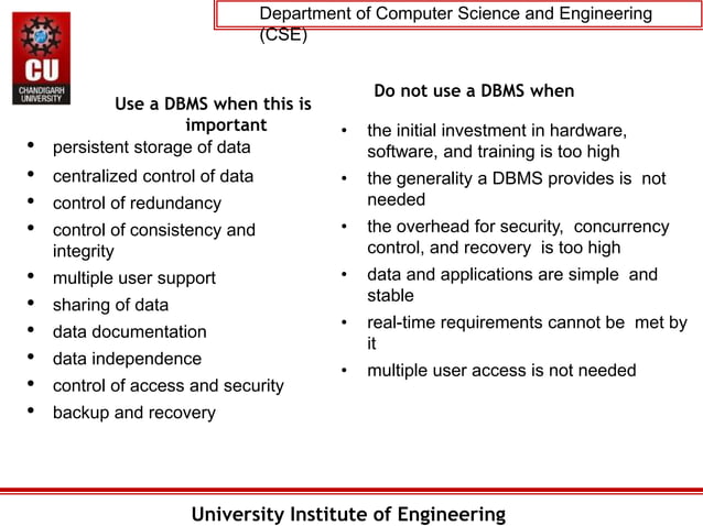Ppt Lecture 1 1 And 1 2 Database Concepts And Database System Architecture 1 Pptx