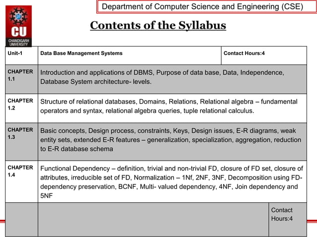 PPT Lecture 1.1 and 1.2(Database concepts and database system architecture) (1).pptx