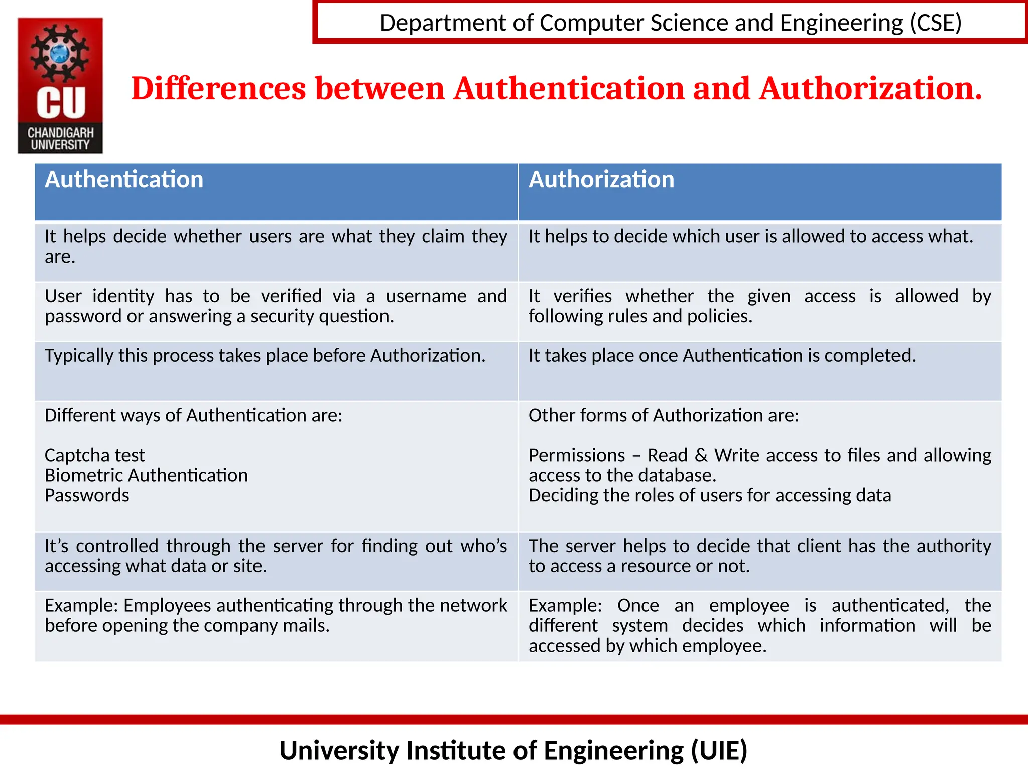 PPT Lecture 2.2.3 Database Security.pptx