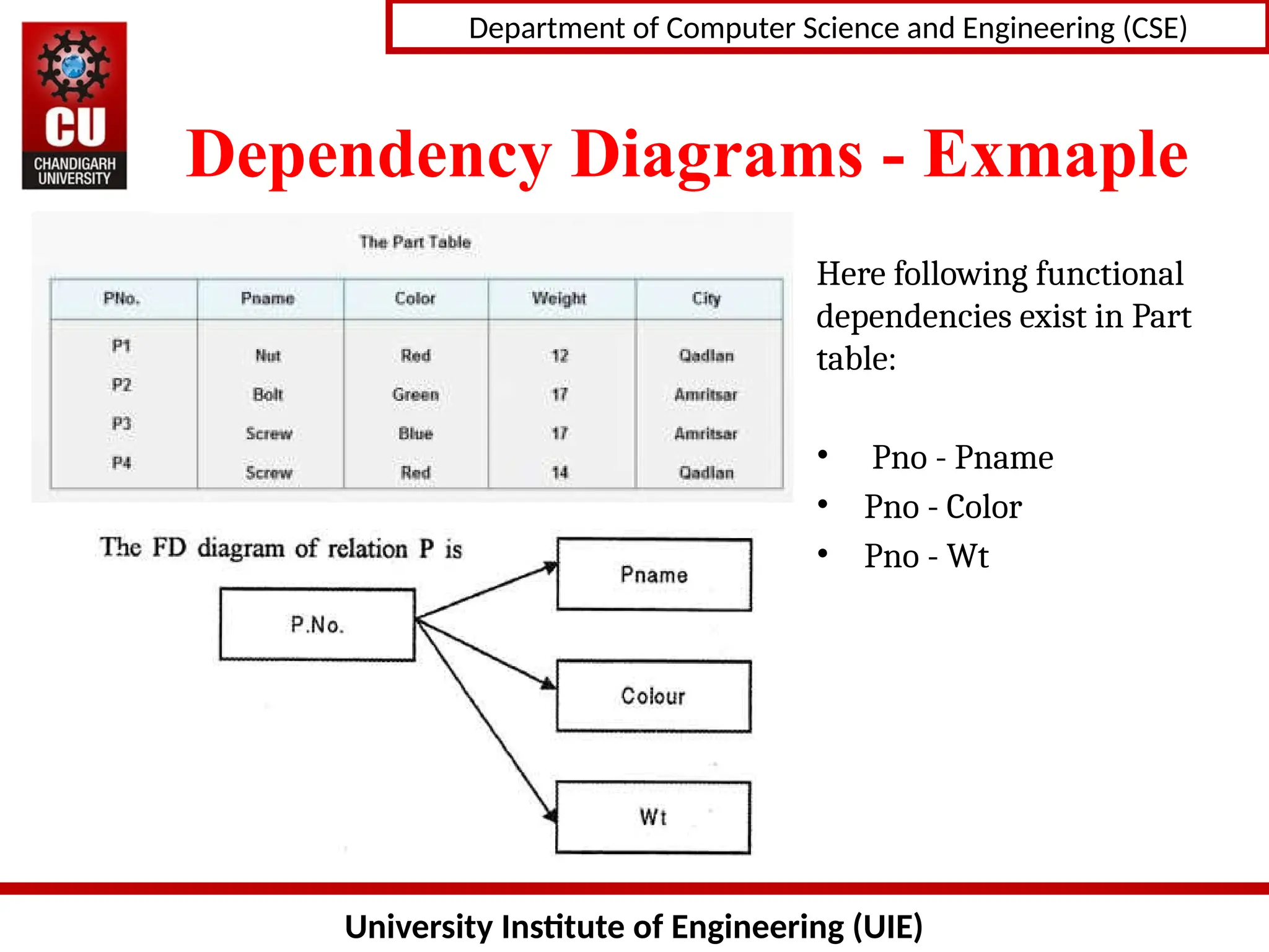 PPT Lecture 2.1.1 Dependenciesddccd.pptx