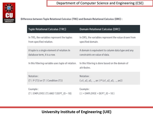 PPT Lecture 3.5 TRC and DRC comparison(1).ppt