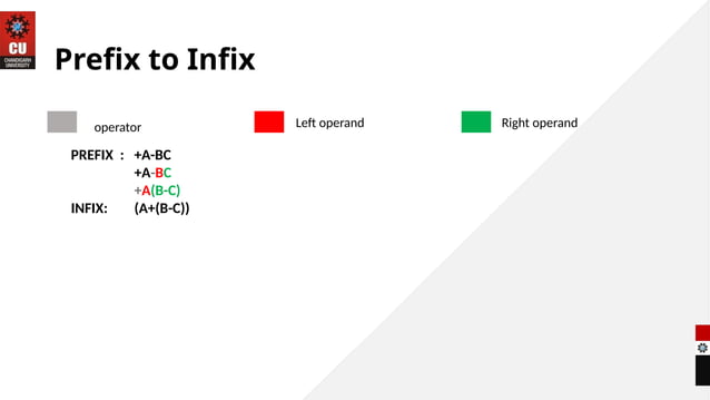 PPT Lecture 3.2.1 stack newxxxxxxxxxx.pptx