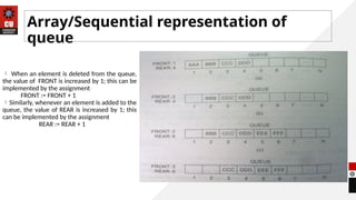 PPT Lecture 3.3.1 queue newccccccccccc.pptx