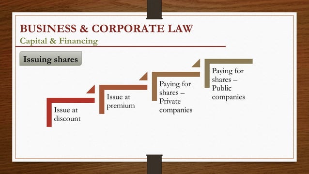 ACCA PRESENTATION ON CBL - PPT Lecture 39.pptx