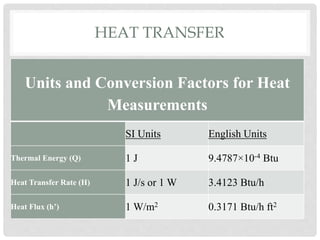 HEAT: THERMAL STRESS AND THERMAL EXPANSION: MECHANISMS OF HEAT TRANSFER | PPTX