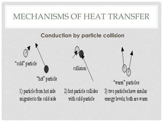 HEAT: THERMAL STRESS AND THERMAL EXPANSION: MECHANISMS OF HEAT TRANSFER ...