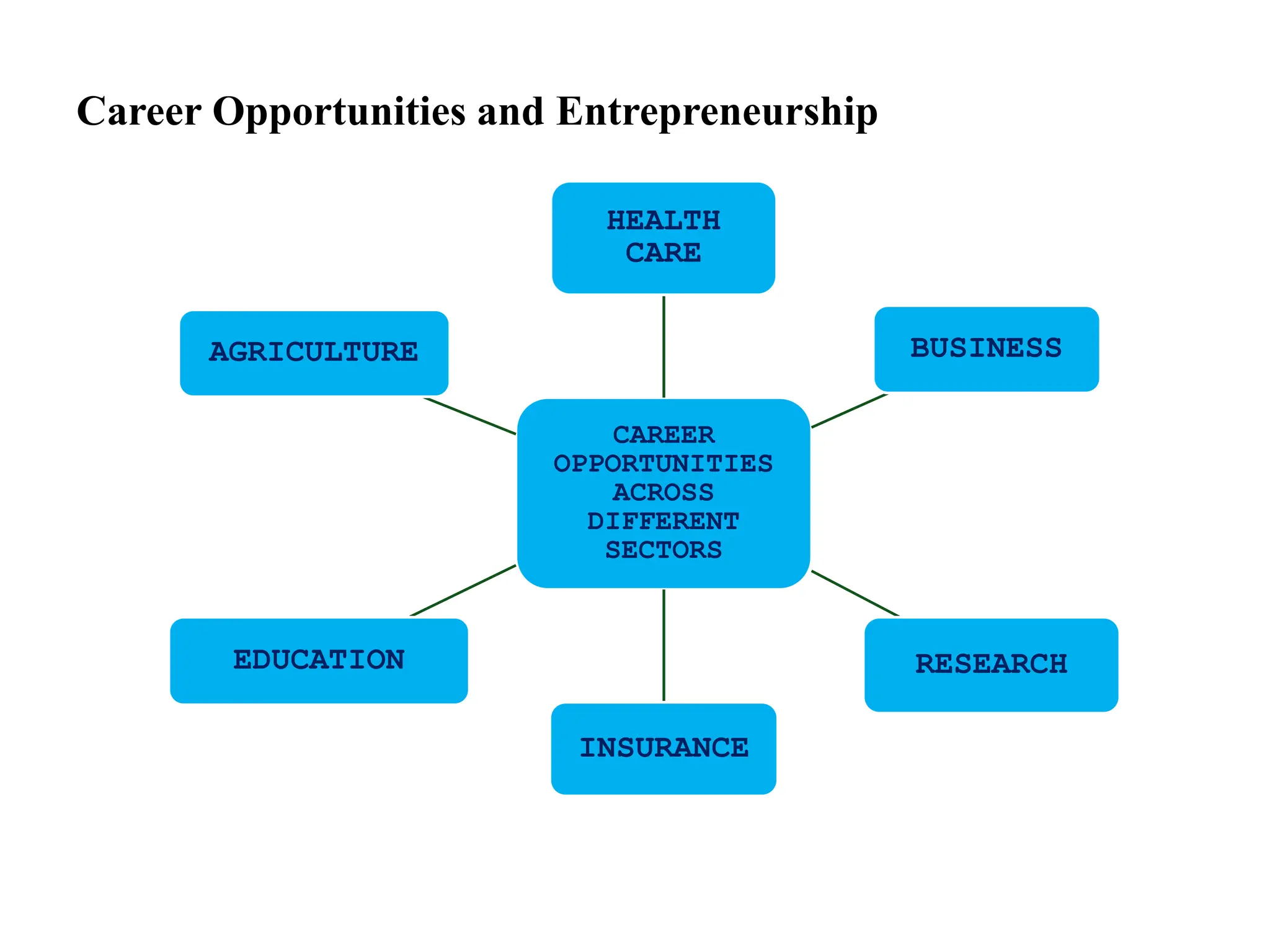 PPT BENCHMARKING and its possible criteria | PPT PPT BENCHMARKING and its possible criteria | PPT