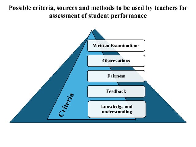 PPT BENCHMARKING and its possible criteria | PPT PPT BENCHMARKING and its possible criteria | PPT
