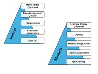 PPT BENCHMARKING and its possible criteria | PPT