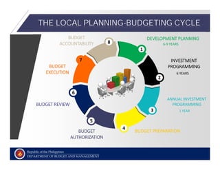 Budgeting and mainstreaming the SDGs in local budgets | PDF