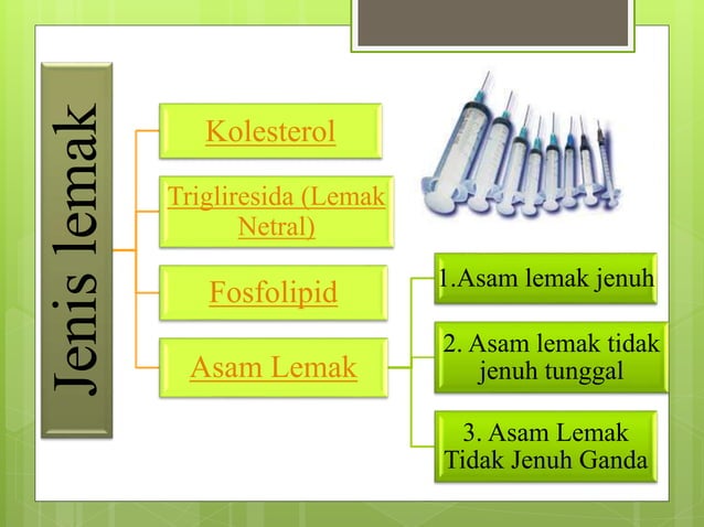 Ppt lemak | PPTX