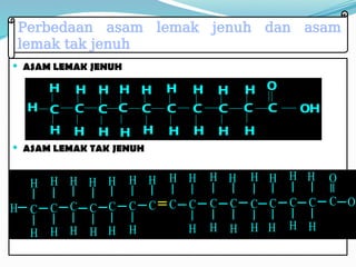 struktur dan tata nama lemak kimia kelas XII | PPT