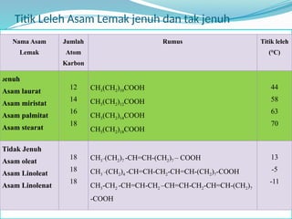 struktur dan tata nama lemak kimia kelas XII | PPT