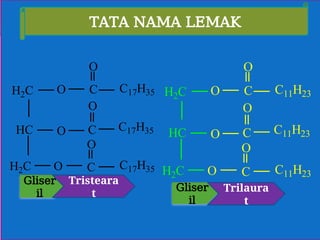 struktur dan tata nama lemak kimia kelas XII | PPT