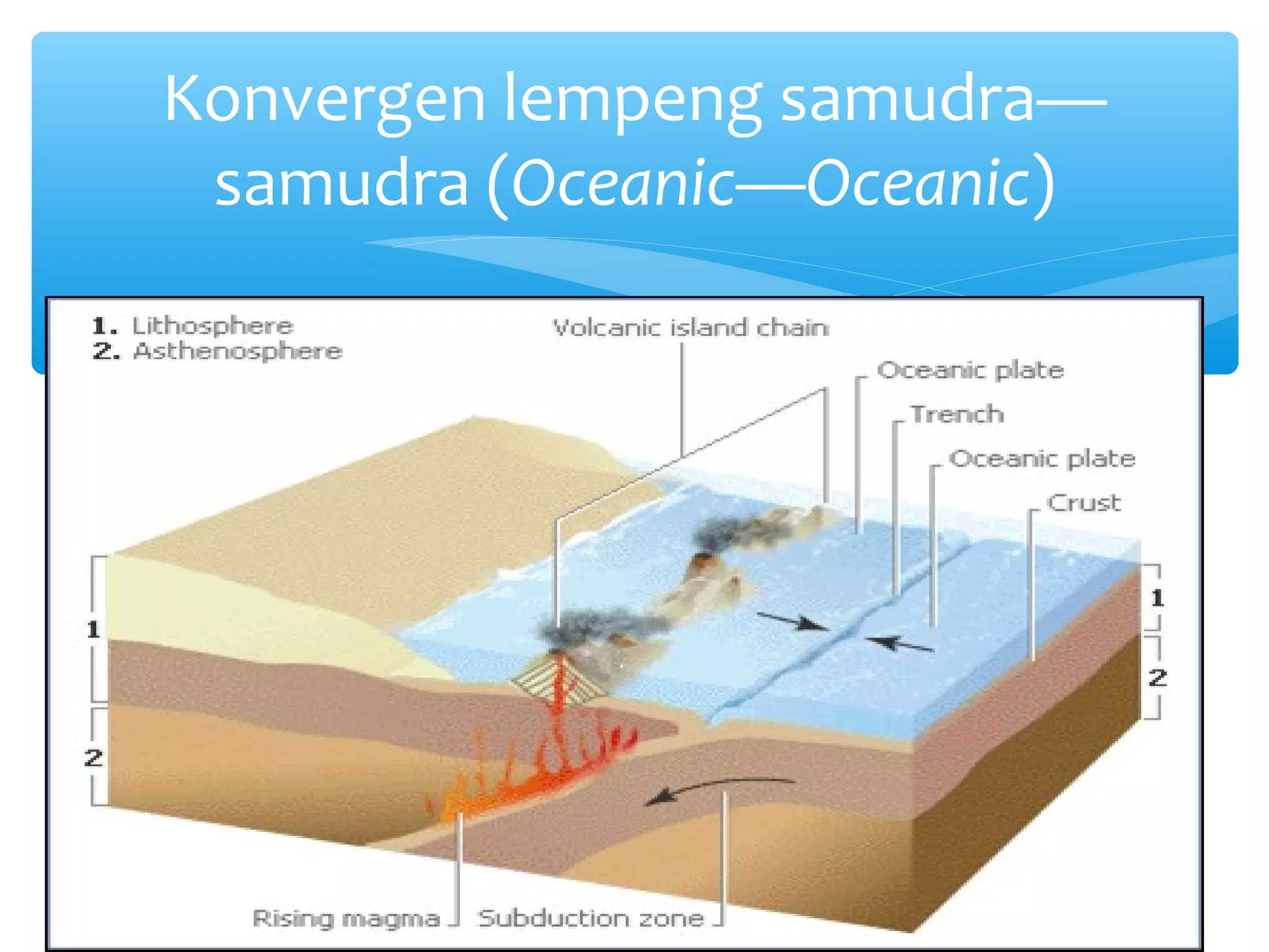 Ppt lempeng tektonik2003 | PPT
