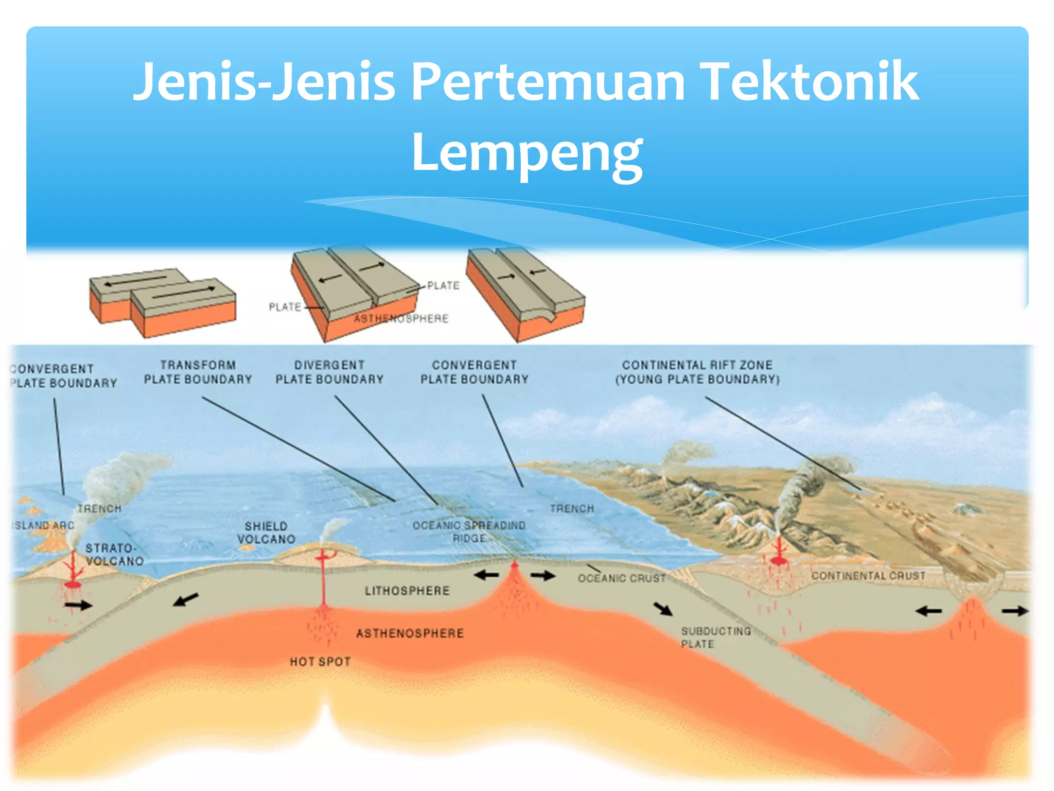 Ppt lempeng tektonik2003 | PPT