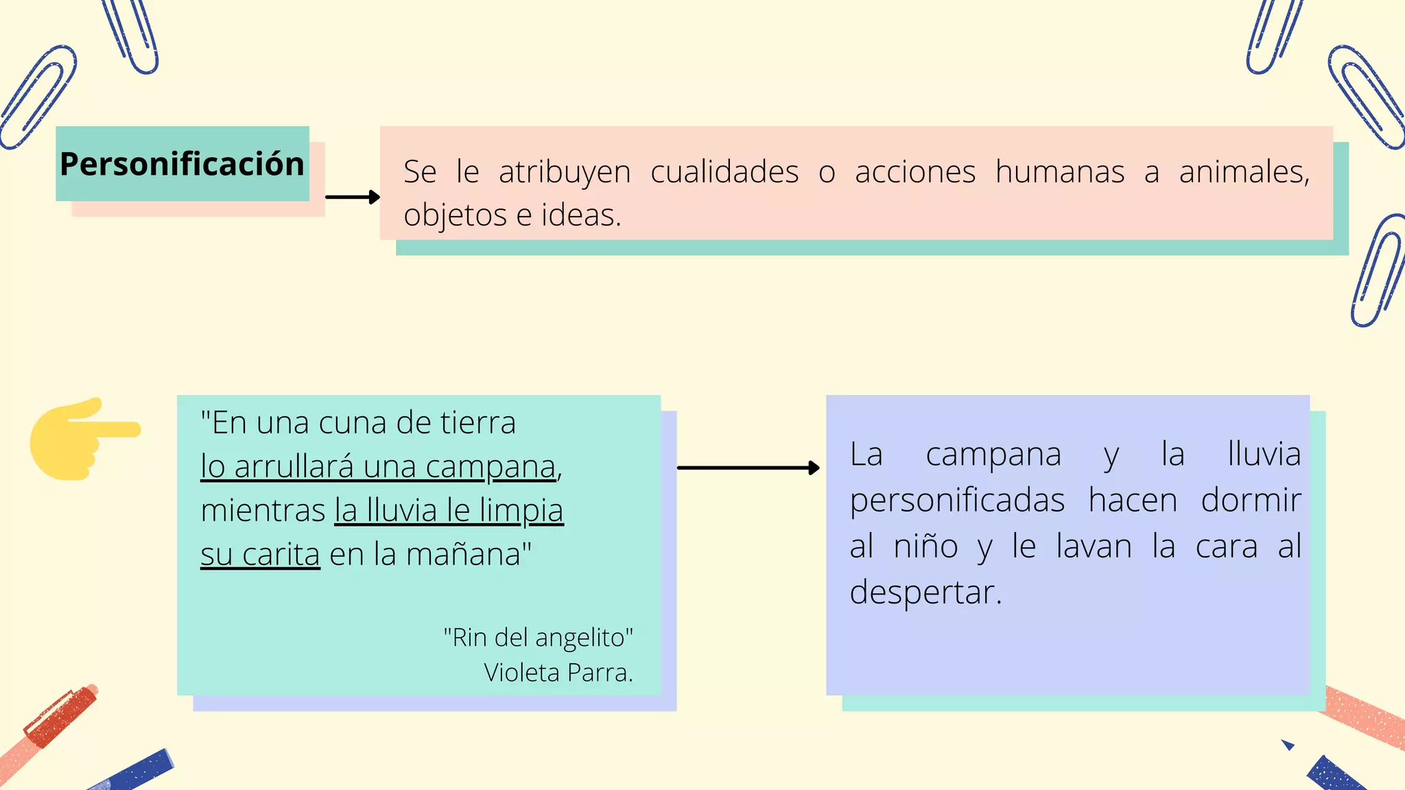 Ppt lenguaje figurado y figuras literarias. | PDF
