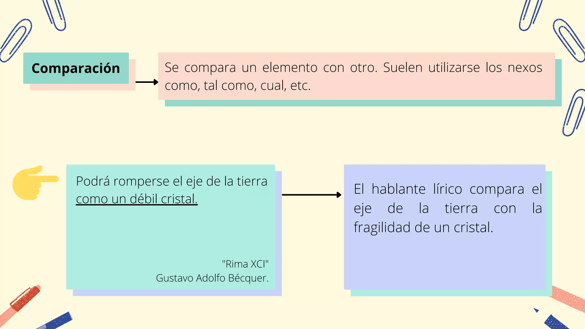 Ppt lenguaje figurado y figuras literarias. | PDF