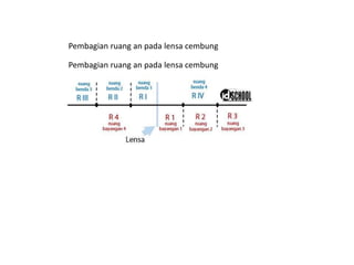 ppt lensa cembung dalam dunia ilmu .pptx