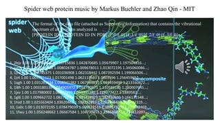 How scientists and artists are discovering musical patterns in protein ...